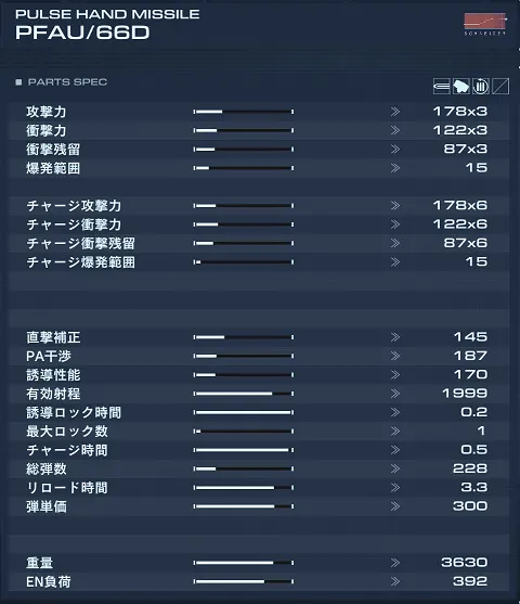PFAU/66D1.05 - AC6 個人的武器考察メモ Wiki*